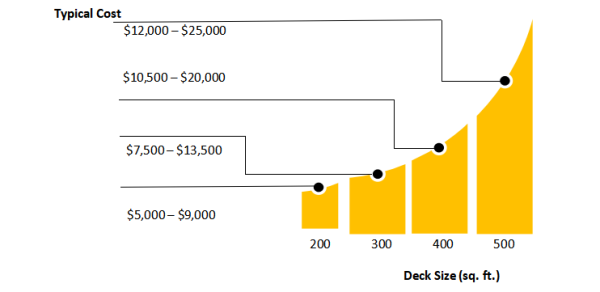 How Much Does a WPC Decking Cost? - HOSUNG WPC Composite