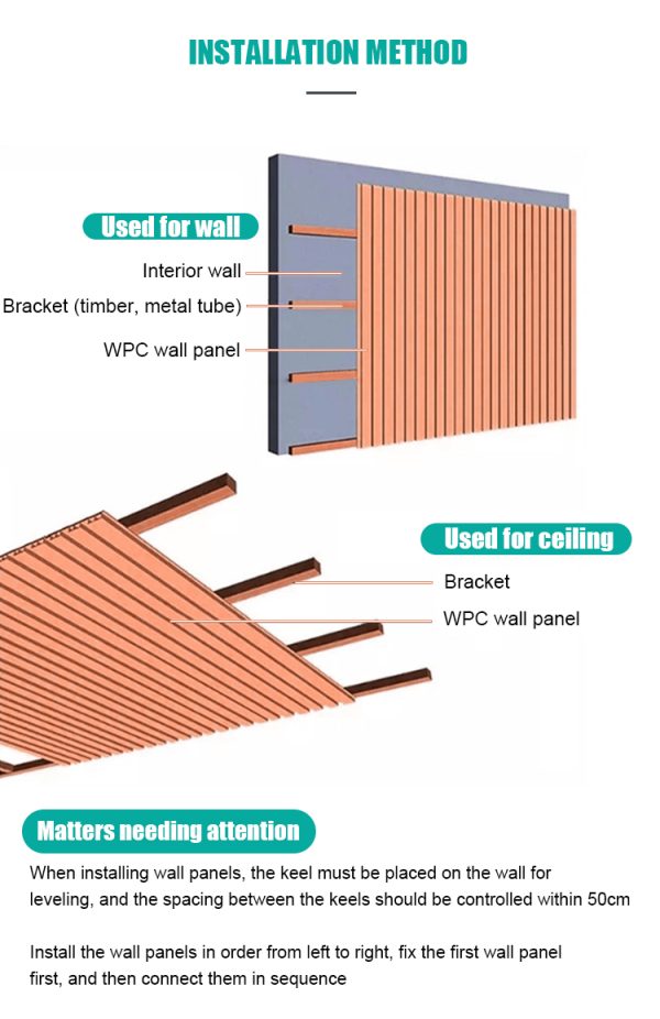 Installation methods of wood plastic wall panels - HOSUNG WPC Composite
