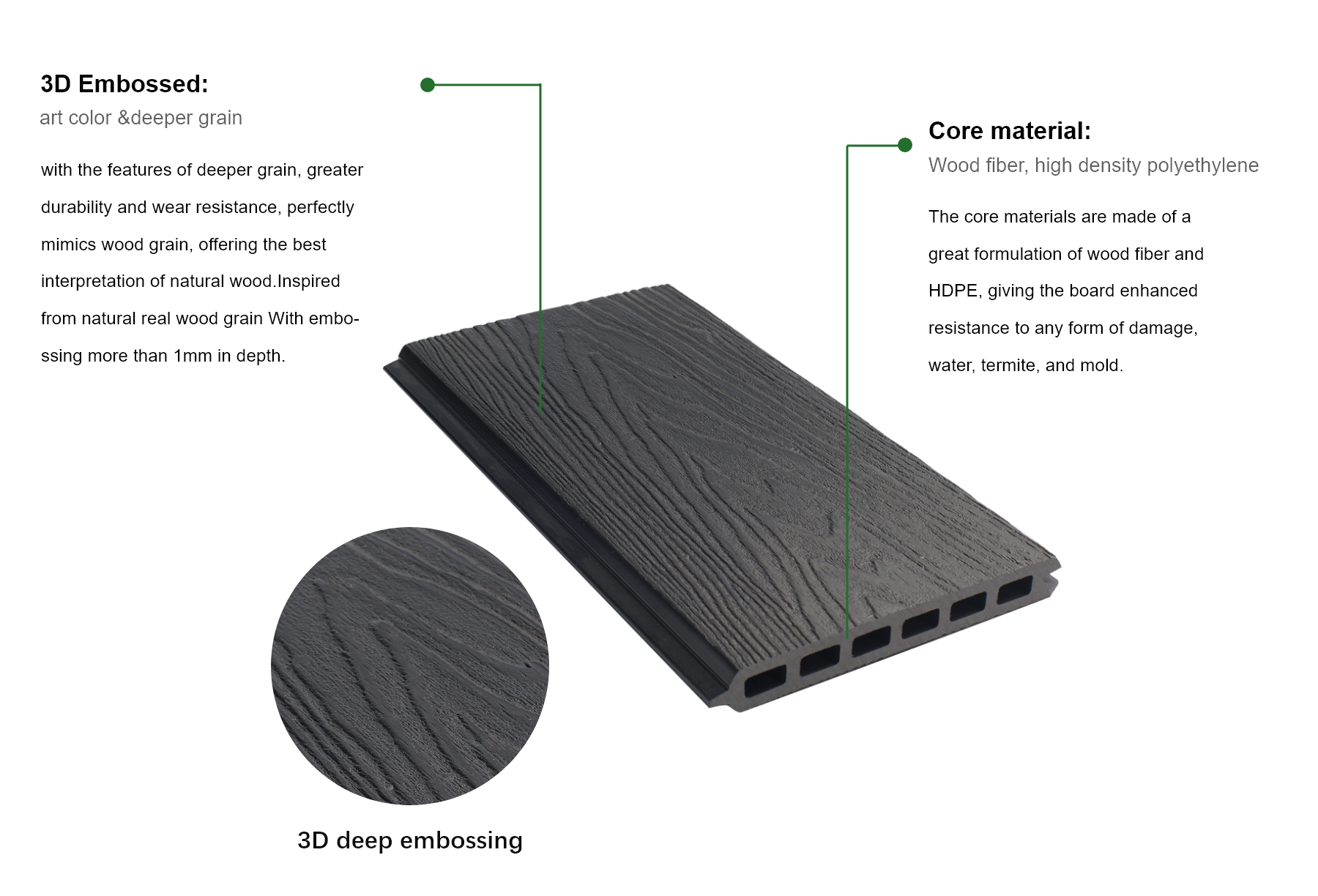 WPC Black Composite Decking Board 2.9 m Length | Forma Midnight ...