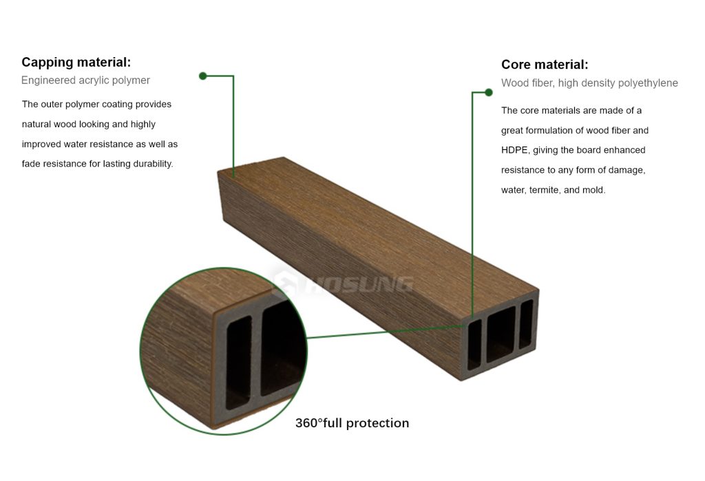 The Ultimate Guide to Hollow Composite Decking
